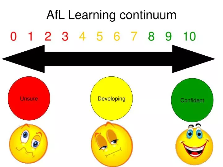 PPT - AfL Learning continuum PowerPoint Presentation, free download ...