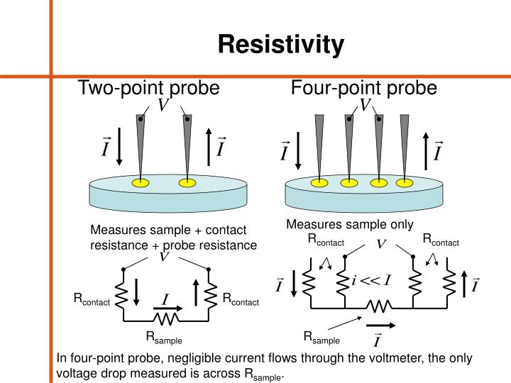PPT - Resistivity and Seebeck measurements PowerPoint Presentation - ID ...