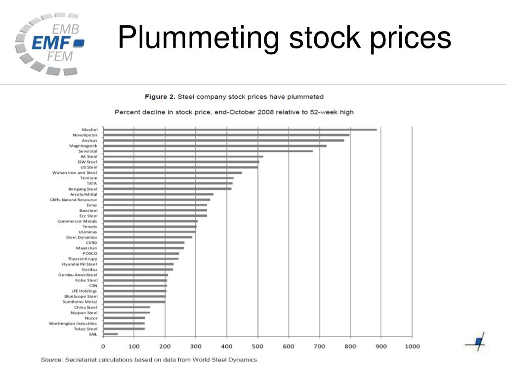 PPT - The global financial crisis and industrial changes in the ...