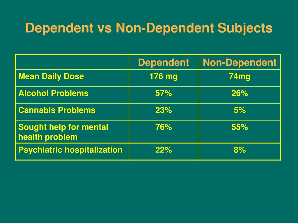 PPT - Prescription Opioid Abuse and Dependence PowerPoint Presentation ...