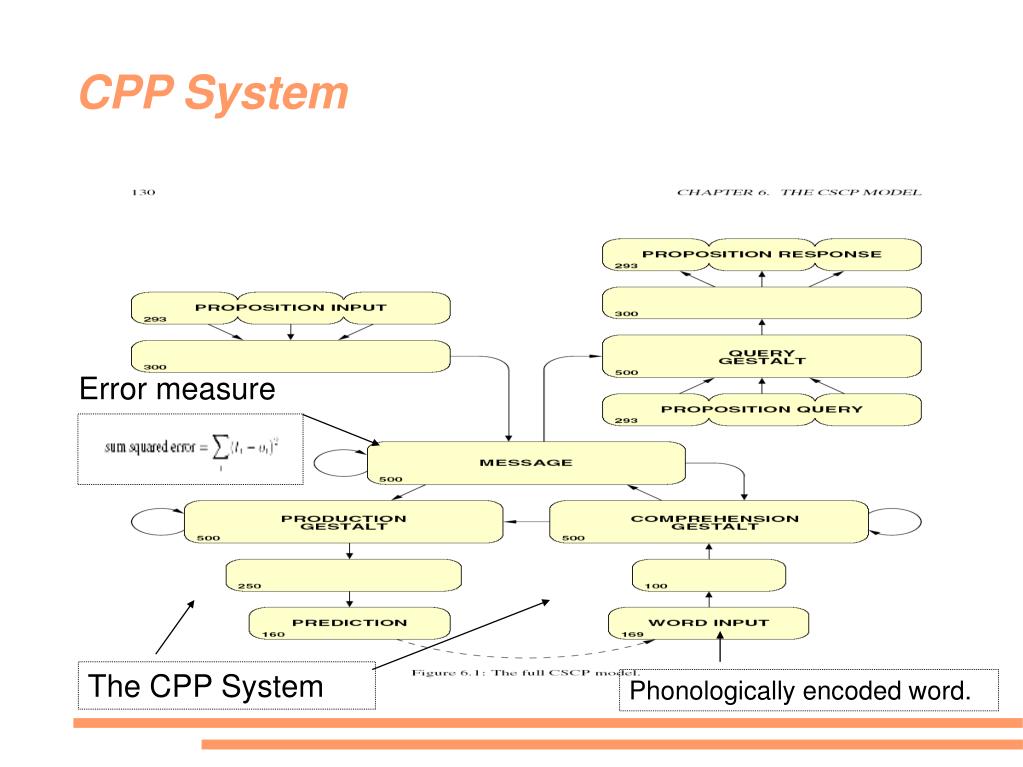 PPT - Connectionist Sentence Comprehension and Production System A ...
