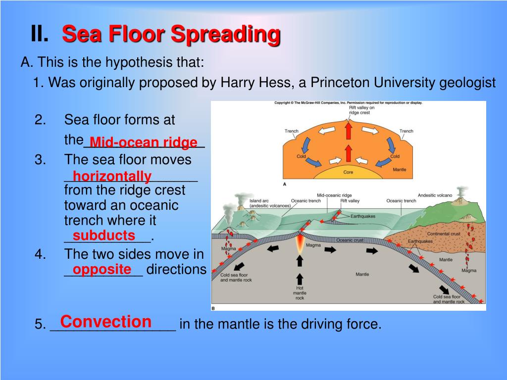 Ppt Seafloor Spreading And Continental Drift Powerpoint Presentation