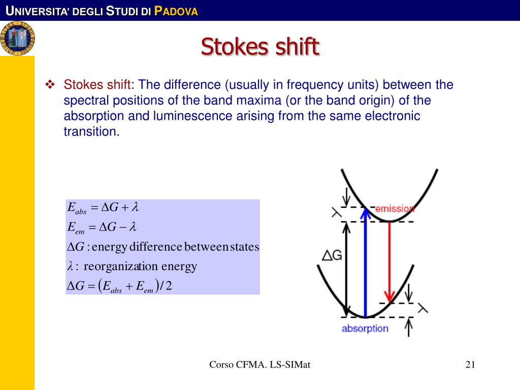 PPT - Chimica Fisica dei Materiali Avanzati Part 7a – Molecular ...