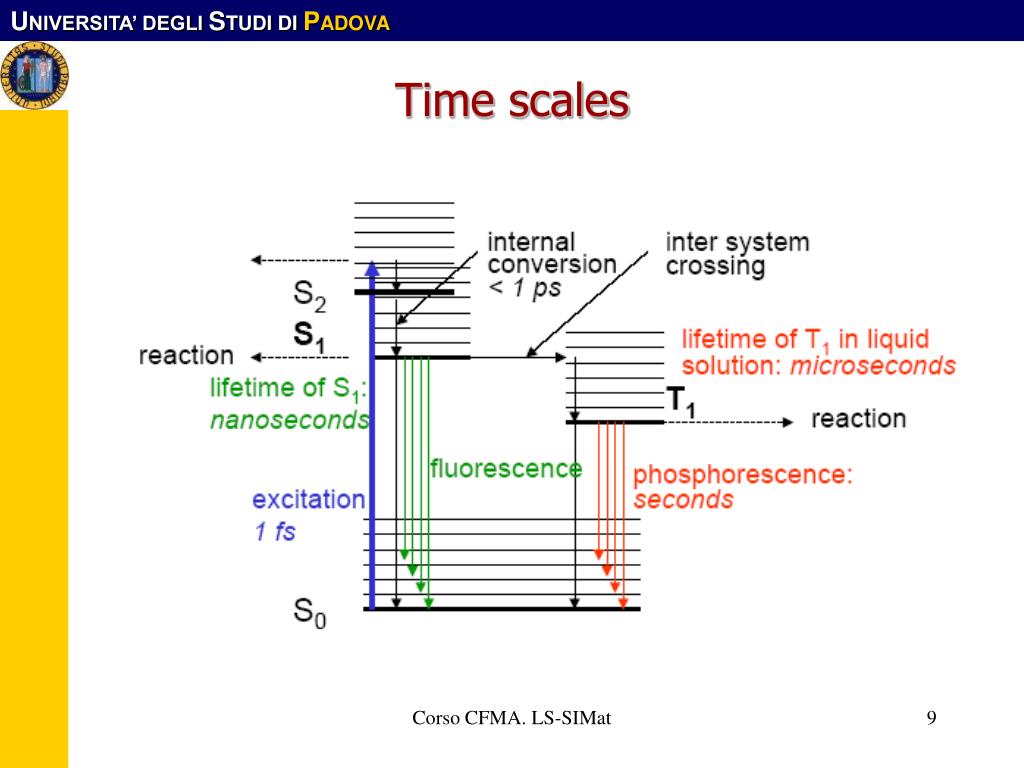 PPT - Chimica Fisica dei Materiali Avanzati Part 7a – Molecular ...