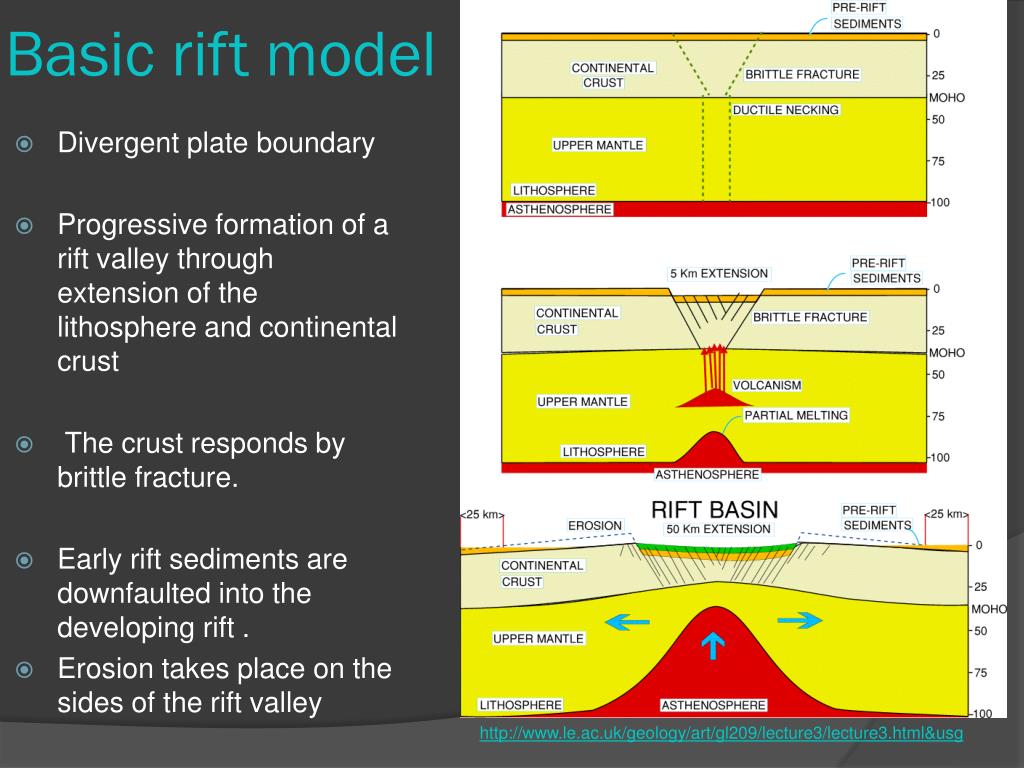 PPT - the Connecticut Valley: Rifting and volcanism PowerPoint ...