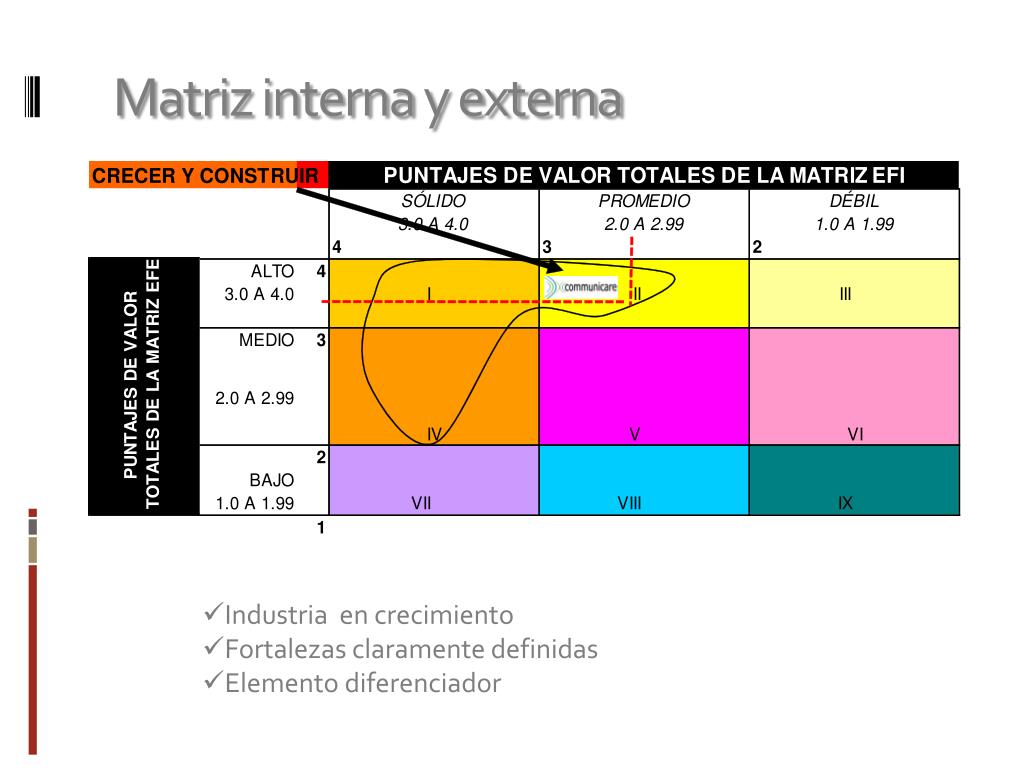 PPT - Plan de marketing para la división de outdoor training de la ...