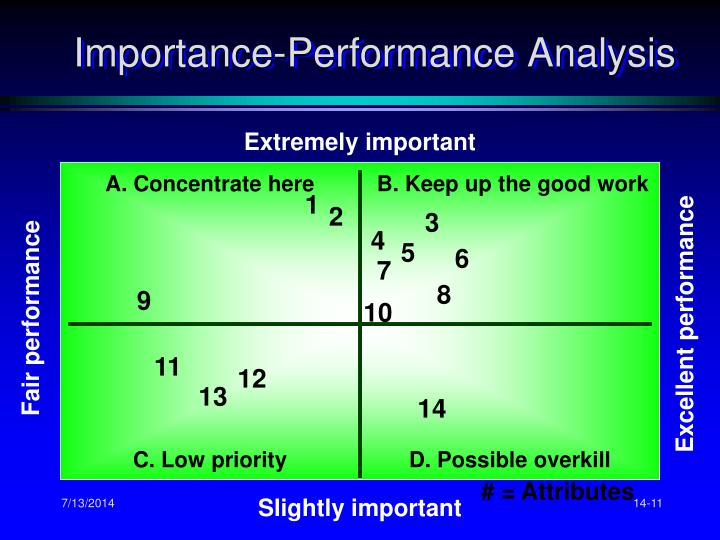 PPT - Designing & Managing Services PowerPoint Presentation - ID:1730177