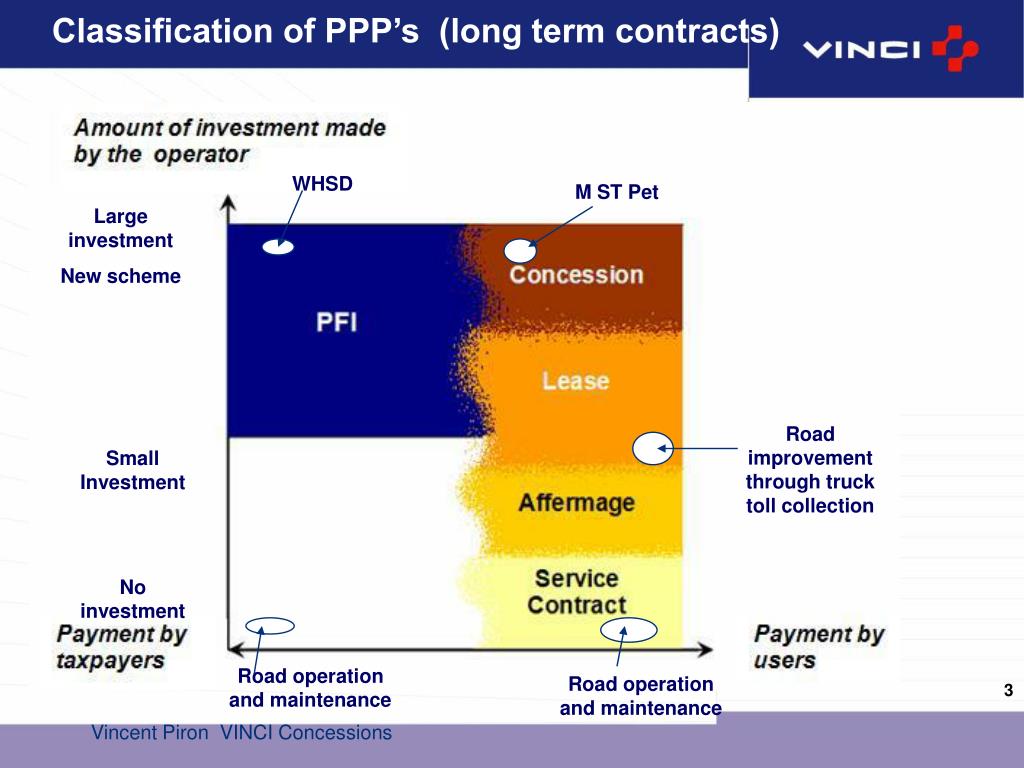 PPT - INTERNATIONAL TRANSPORT FORUM Transport Russia PowerPoint ...
