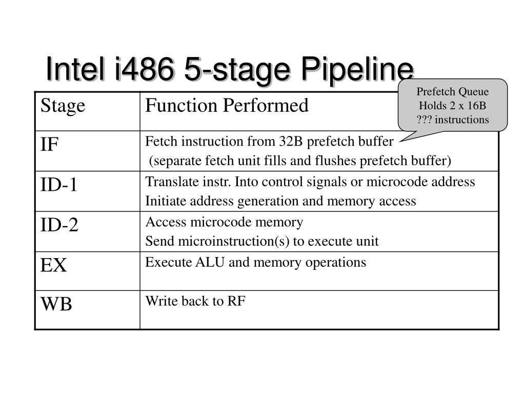 PPT - ECE/CS 552: Pipelining to Superscalar PowerPoint Presentation ... PPT - ECE/CS 552: Pipelining to Superscalar PowerPoint Presentation ...