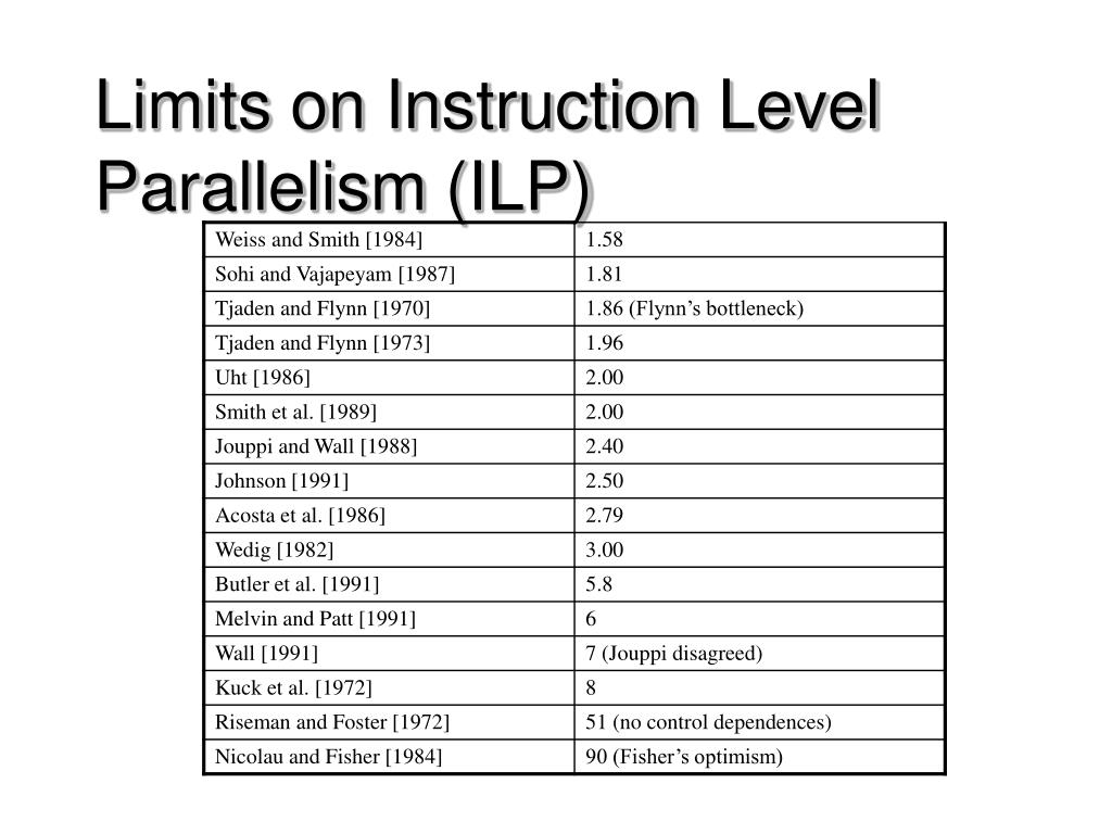 PPT - ECE/CS 552: Pipelining to Superscalar PowerPoint Presentation ... PPT - ECE/CS 552: Pipelining to Superscalar PowerPoint Presentation ...
