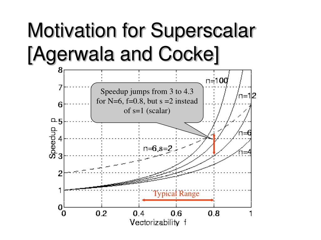 PPT - ECE/CS 552: Pipelining to Superscalar PowerPoint Presentation ... PPT - ECE/CS 552: Pipelining to Superscalar PowerPoint Presentation ...