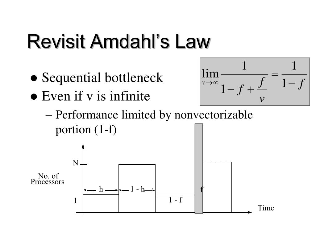PPT - ECE/CS 552: Pipelining to Superscalar PowerPoint Presentation ... PPT - ECE/CS 552: Pipelining to Superscalar PowerPoint Presentation ...