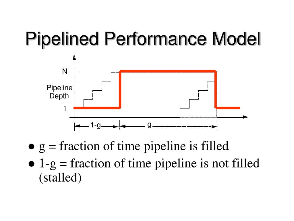 PPT - ECE/CS 552: Pipelining to Superscalar PowerPoint Presentation ... PPT - ECE/CS 552: Pipelining to Superscalar PowerPoint Presentation ...