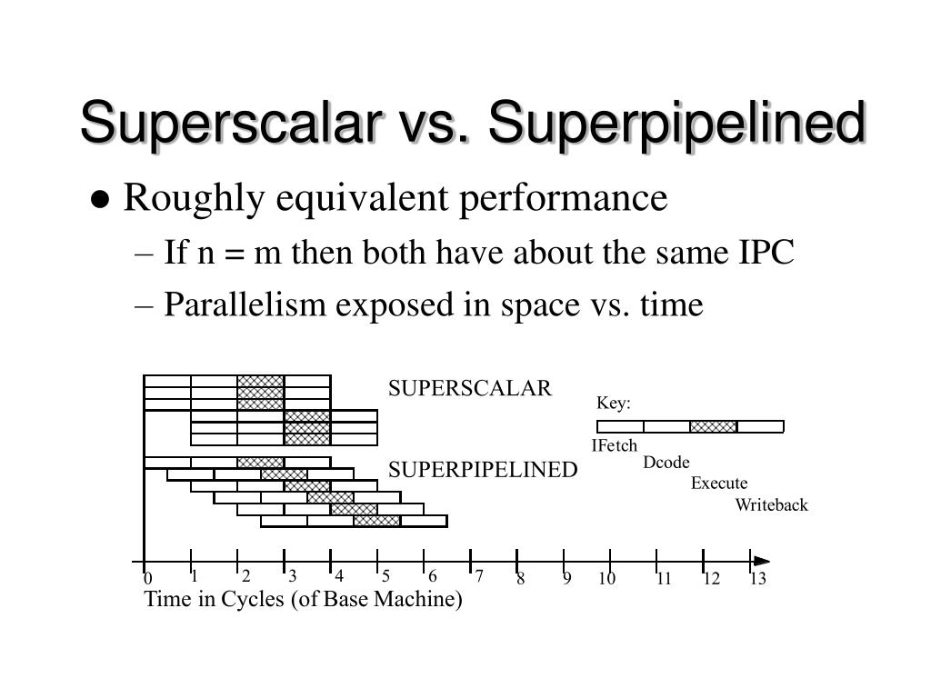 PPT - ECE/CS 552: Pipelining to Superscalar PowerPoint Presentation ... PPT - ECE/CS 552: Pipelining to Superscalar PowerPoint Presentation ...