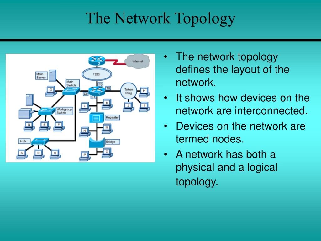 Ppt Computer Network Topologies Powerpoint Presentati - vrogue.co Ppt Computer Network Topologies Powerpoint Presentati - vrogue.co