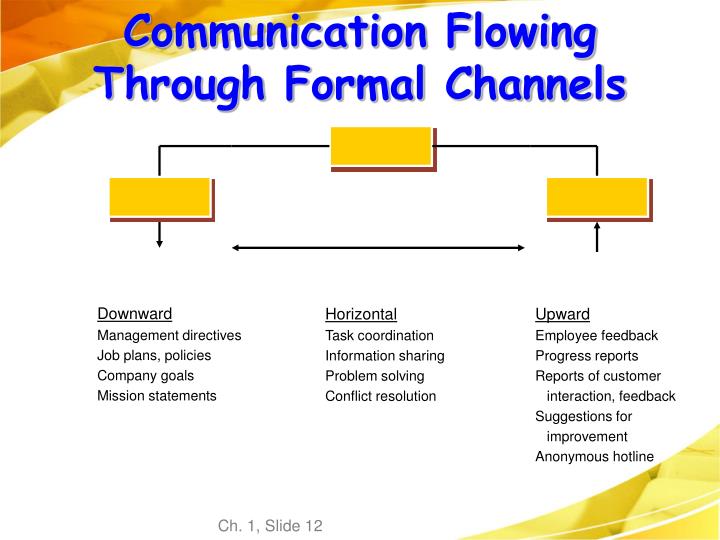 PPT - Chapter 1 Communicating at Work PowerPoint Presentation - ID:1730755