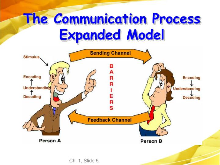 PPT - Chapter 1 Communicating at Work PowerPoint Presentation - ID:1730755