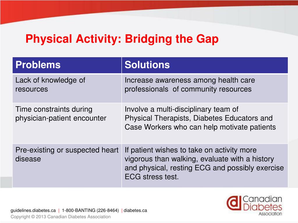 PPT - Canadian Diabetes Association Clinical Practice Guidelines ...