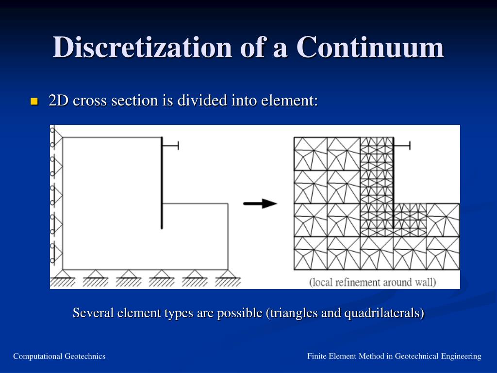 Ppt Finite Element Method In Geotechnical Engineering Powerpoint