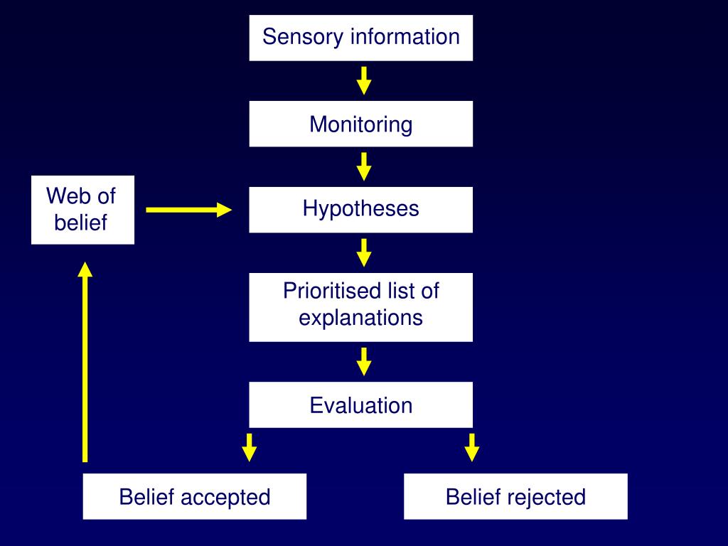 PPT - Neuropsychology of Delusions in Schizophrenia and ...