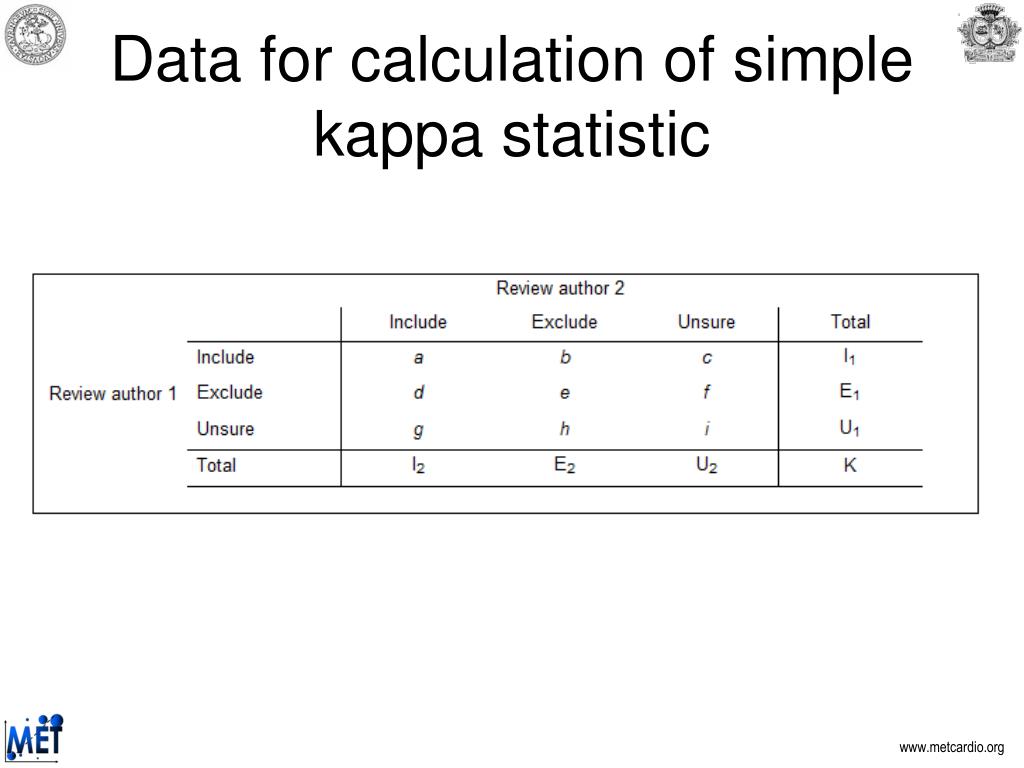 PPT - Giuseppe Biondi Zoccai University of Turin , Turin , Italy ...