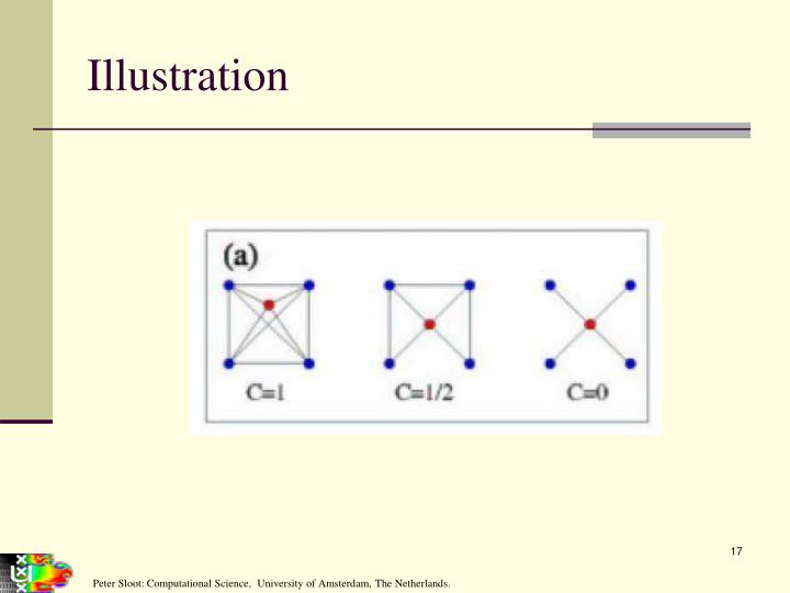 PPT - Basic Models of Complex Networks PowerPoint Presentation - ID:1731584