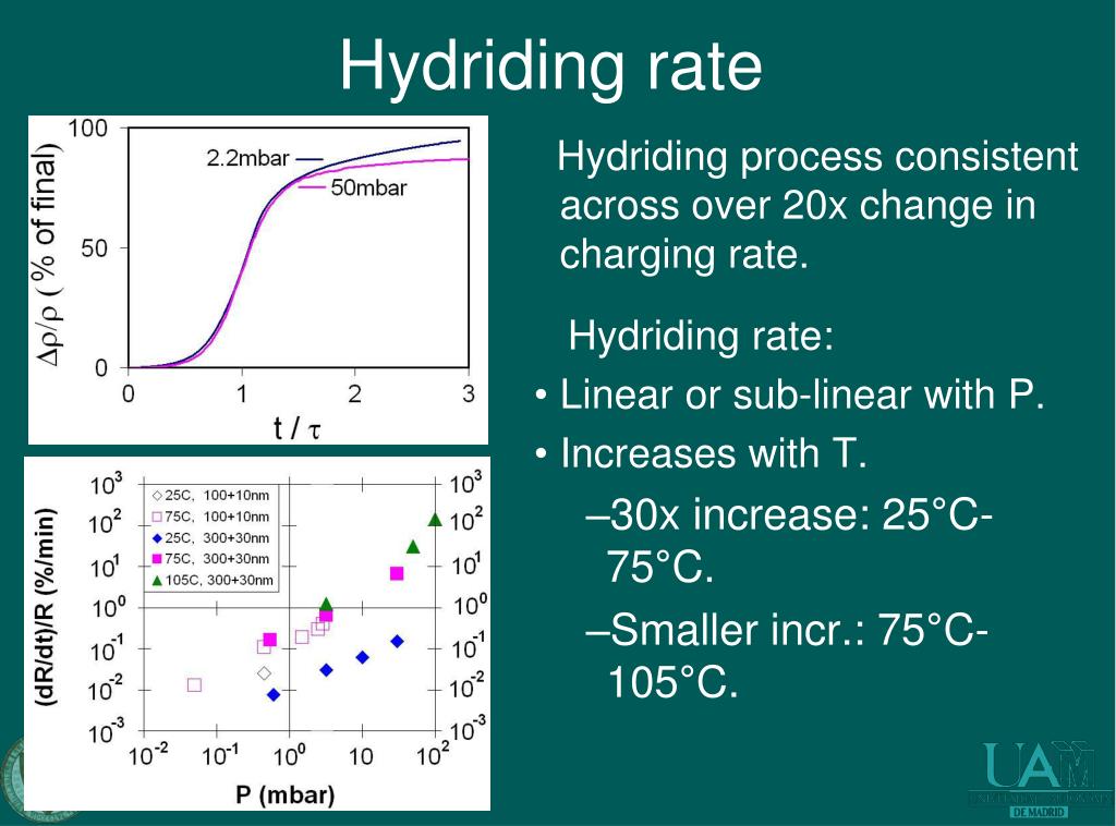 PPT - Simultaneous Resistive, Hall, and Optical Measurements of MgPd ...