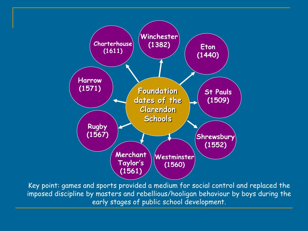 PPT - History of PE (Sport and Society) PowerPoint Presentation, free ...
