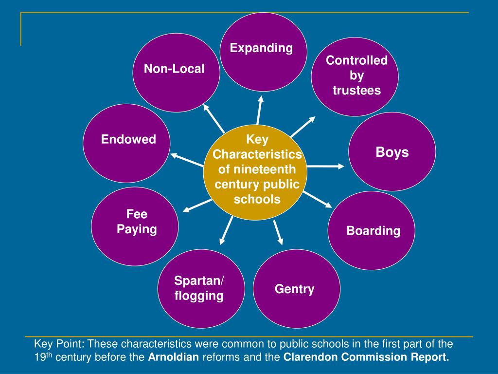 PPT - History of PE (Sport and Society) PowerPoint Presentation, free ...