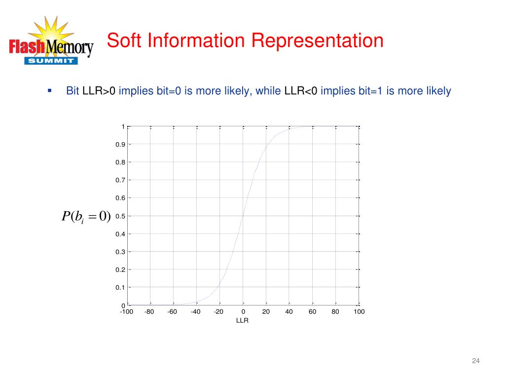 Ppt Ldpc Decoding Vlsi Architectures And Implementations Powerpoint Presentation Id1732766