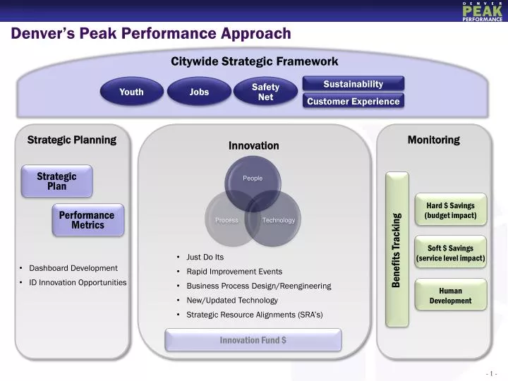 PPT - Denver’s Peak Performance Approach PowerPoint Presentation, free ...