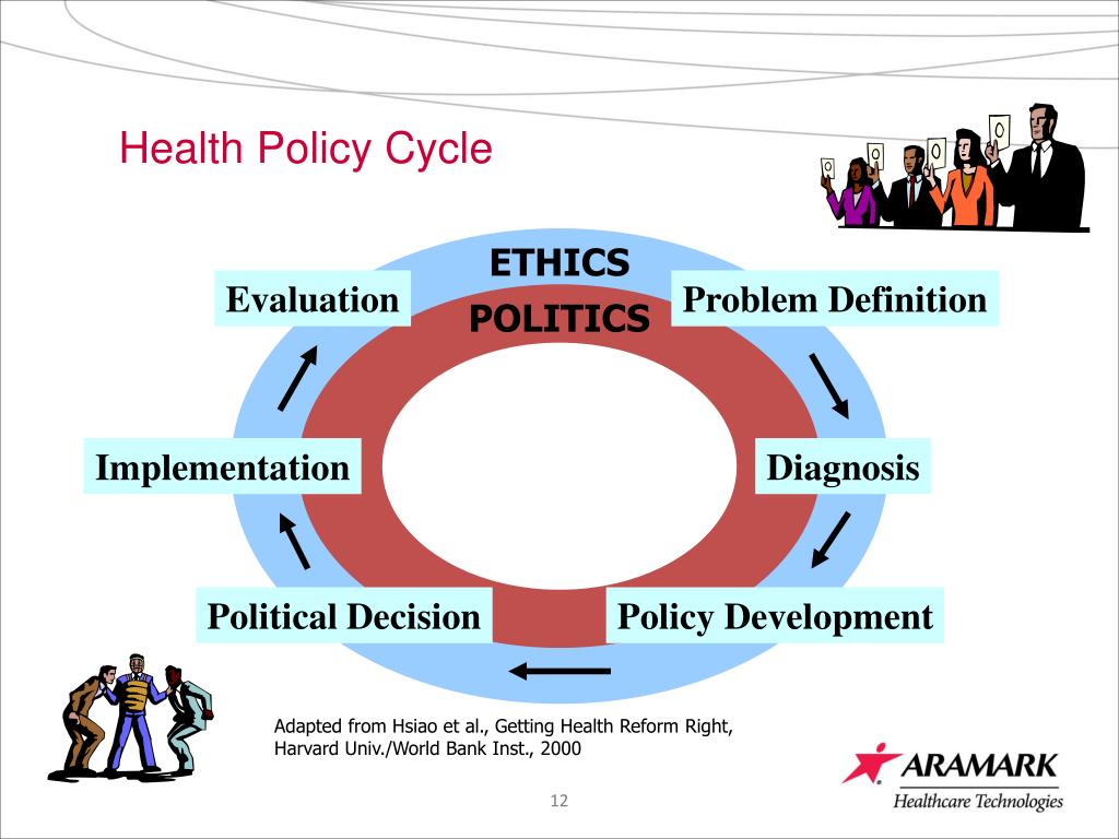 PPT - Strategic Health Technology Incorporation PowerPoint Presentation ...