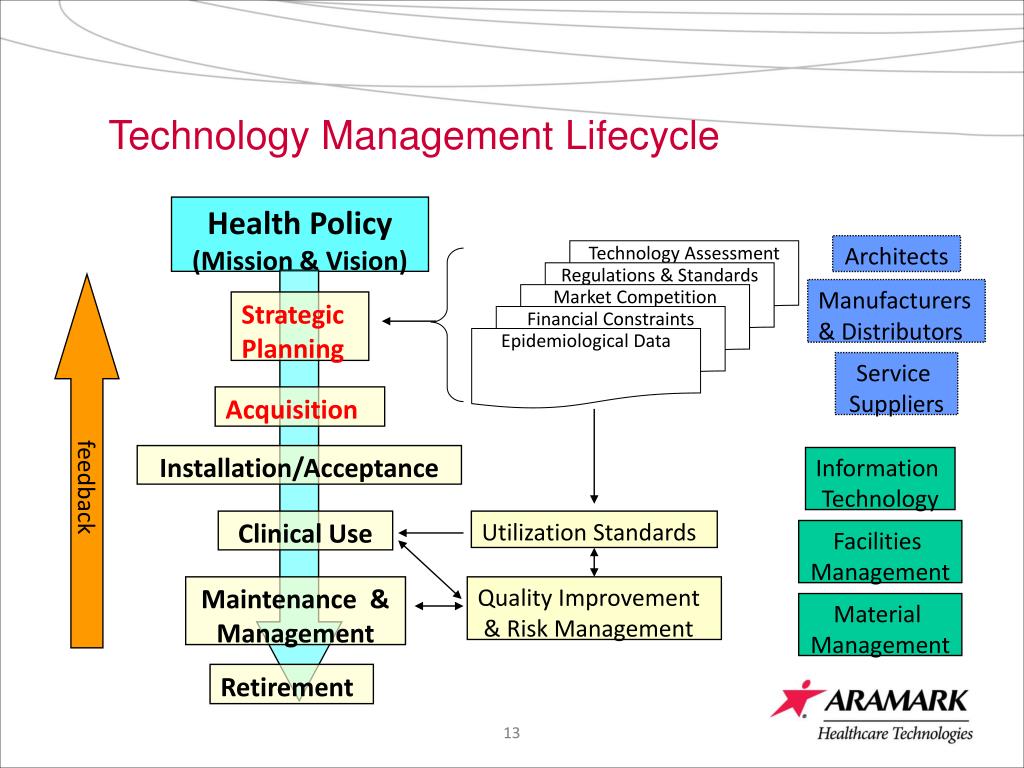 PPT - Strategic Health Technology Incorporation PowerPoint Presentation ...