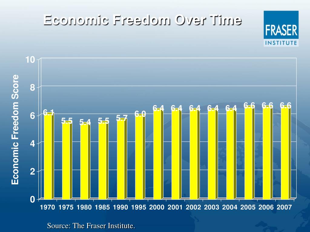 PPT - Economic Freedom of the World: 2009 Annual Report PowerPoint ...