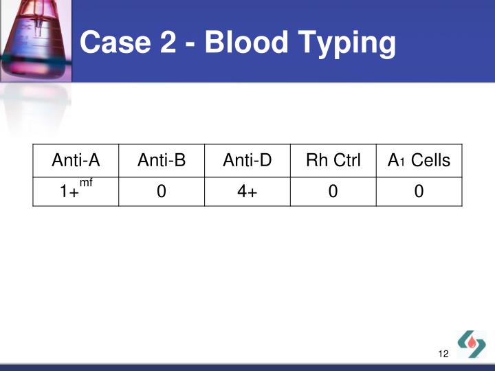 PPT - Yes, You Can Do It! … A Practical Approach to ABO Discrepancies ...