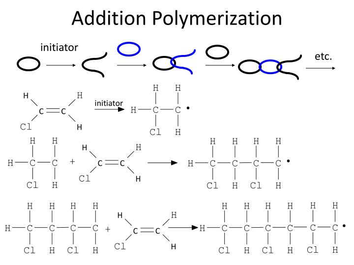 PPT - Chemistry 142 Chapter 20: Organic Chemistry PowerPoint ...