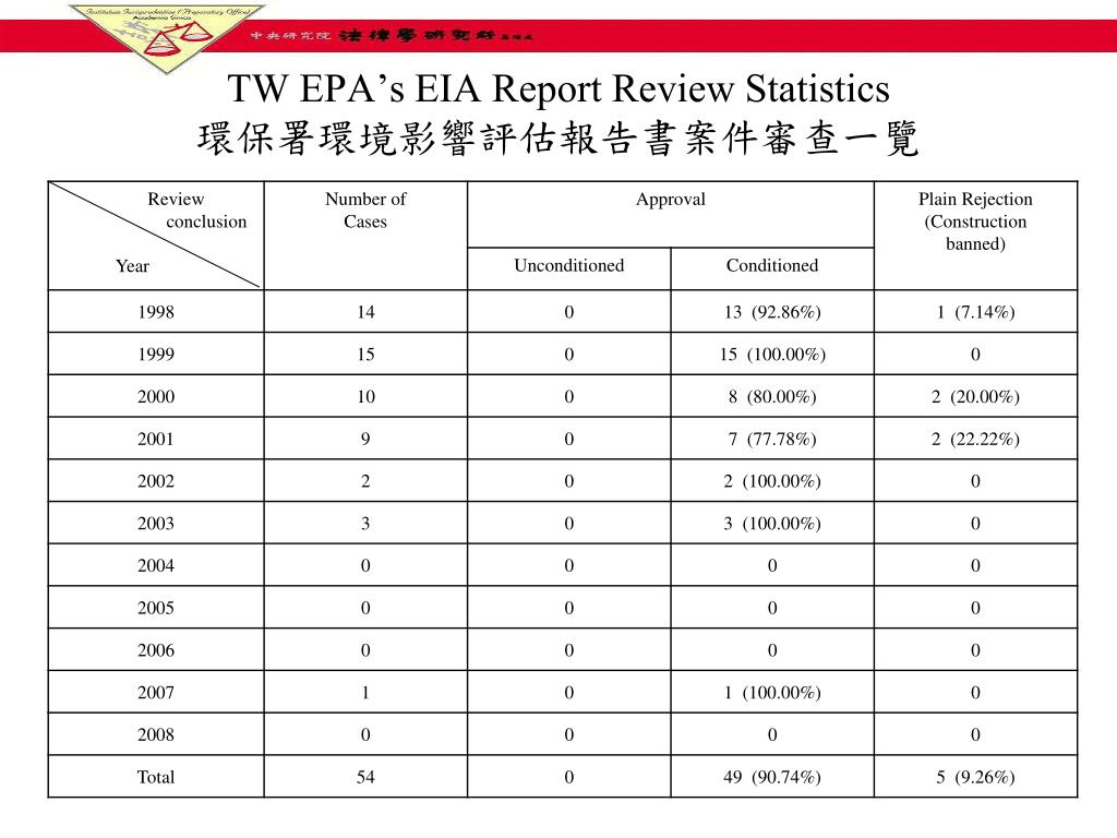 PPT - Environmental Impact Assessment Experience In Taiwan: Reflections ...