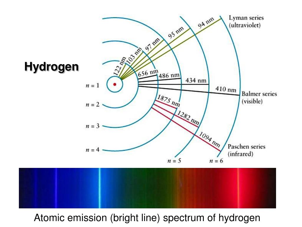 Visible Line Spectrum Of Hydrogen Visible Line Spectrum Of Hydrogen