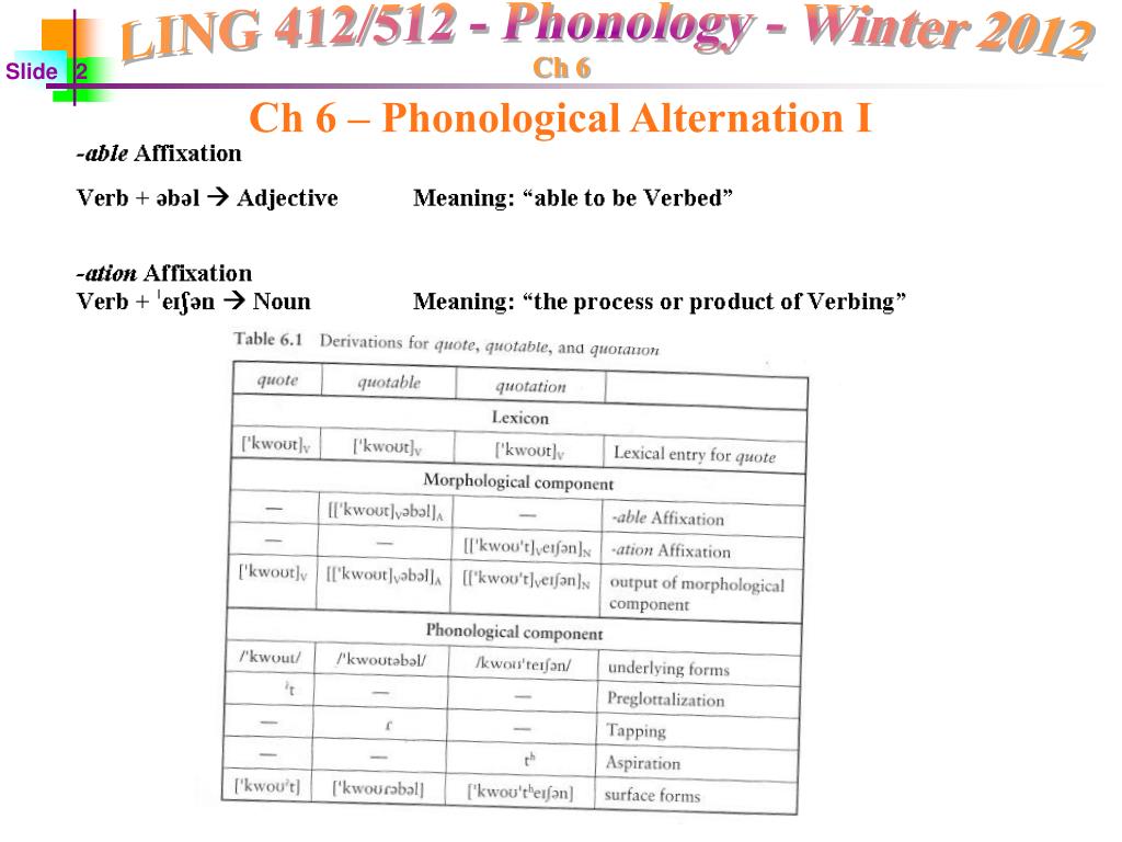 Ppt Ch 6 Phonological Alternation I Powerpoint Presentation Free