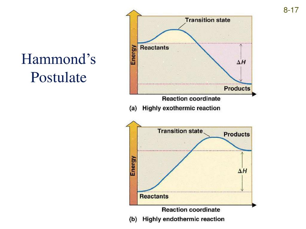 PPT - Chpt.8 Alkyl Halides & Radical Rx’s PowerPoint Presentation - ID ...