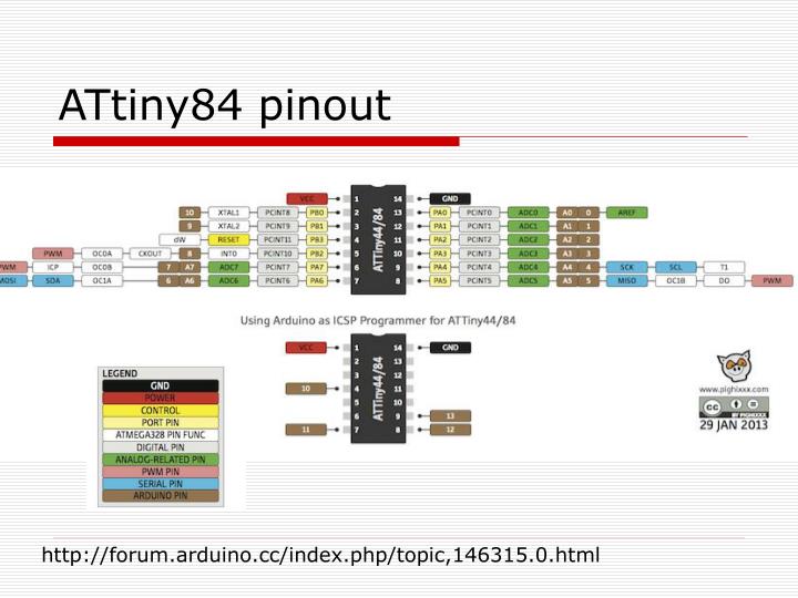 PPT - Programming ATtinys PowerPoint Presentation - ID:1734344