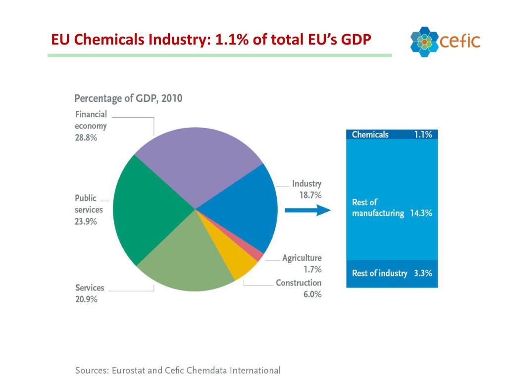 PPT - Global Trends in the Chemical Industry PowerPoint Presentation ...