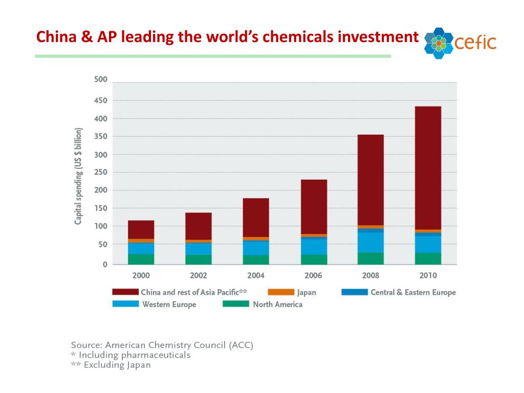 PPT - Global Trends in the Chemical Industry PowerPoint Presentation ...