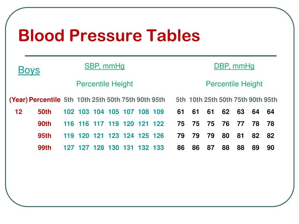PPT - Hypertension in Children and Adolescents PowerPoint Presentation ...