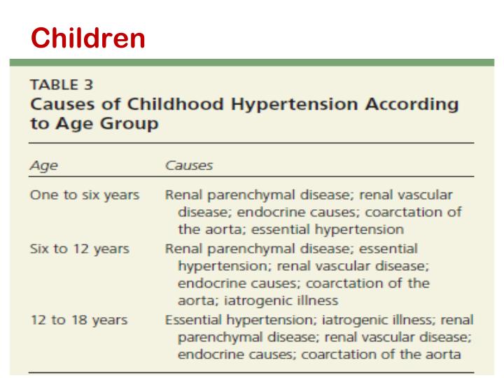 PPT - Hypertension in Children and Adolescents PowerPoint Presentation ...