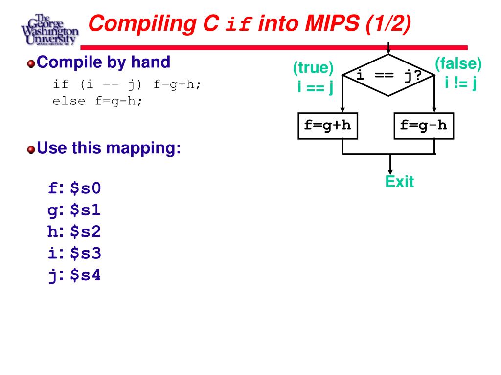 Ppt Csci 136 Computer Architecture Ii Mips Instruction Set Architecture Powerpoint