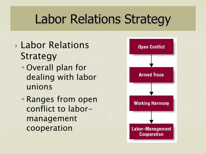 PPT - Labor Relations 2 PowerPoint Presentation - ID:1735282