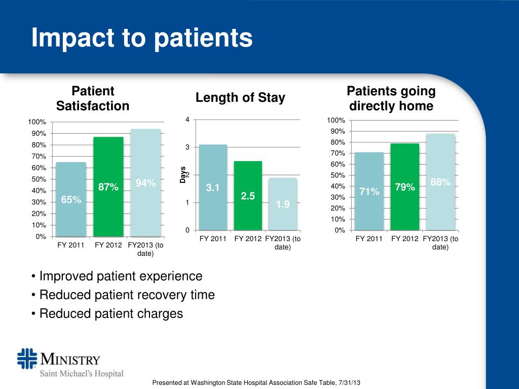 PPT - Ministry Saint Michael’s Hospital PowerPoint Presentation, free ...