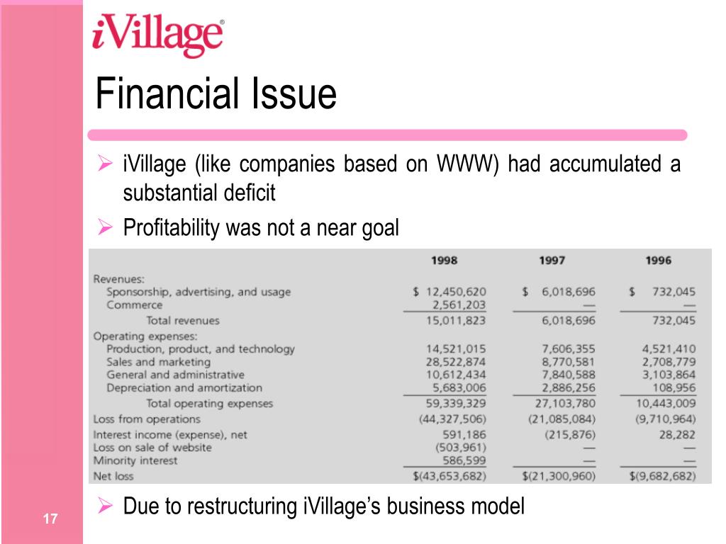 PPT - iVillage: Innovation among Women's Website PowerPoint ...