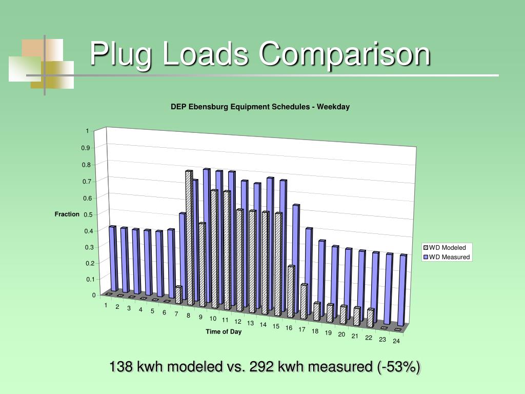 PPT - Making the Best Use of Energy Modeling in Designing High ...